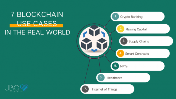 Blockchain use cases and real world examples - UBC Digital Magazine